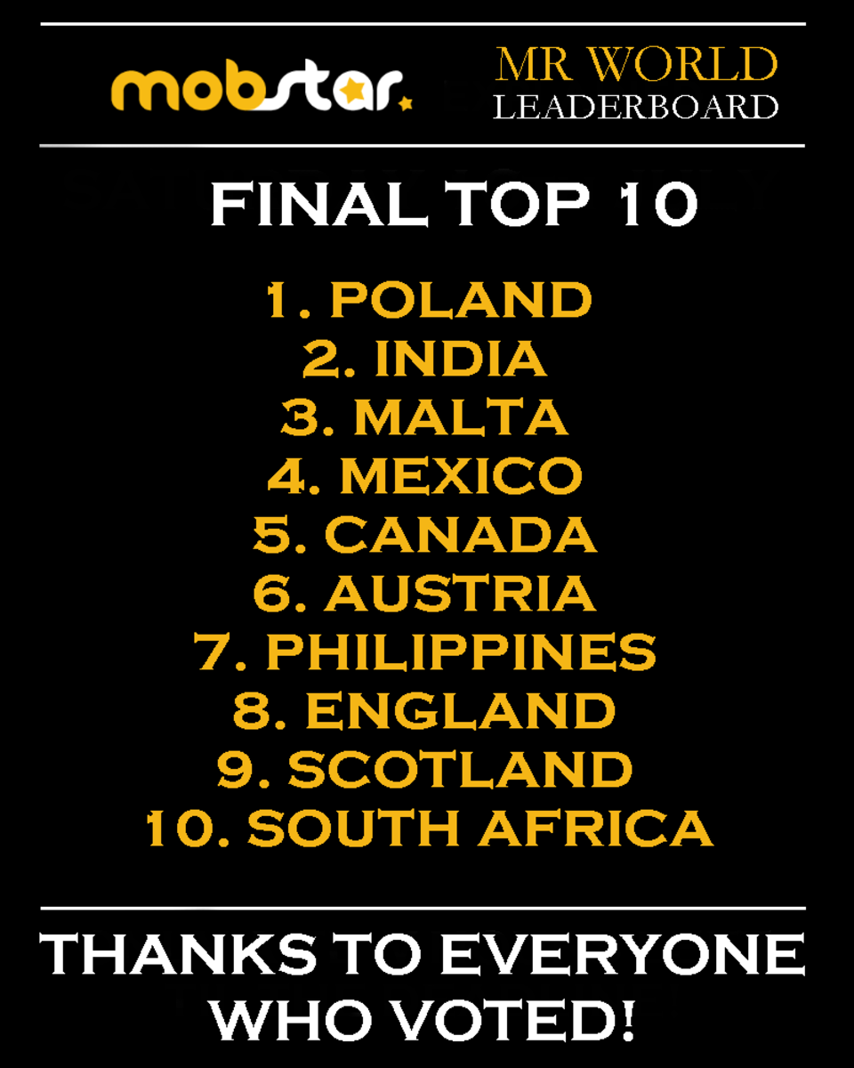 Poland is the King of MobStar! - Mr World